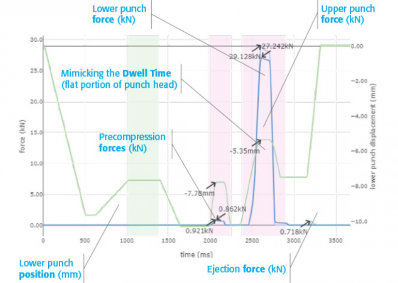 STYL’One Evo- najbolj vsestranski simulator stiskanja - Denco